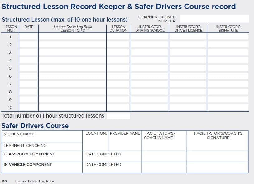 Unveiling the 3-for-1 Advantage in Your NSW Logbook | DriveWise